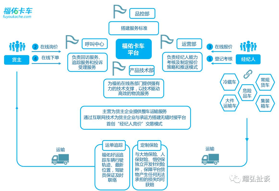 运联网_让世界重新看见物流